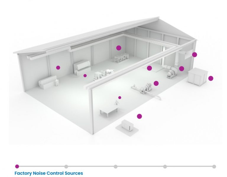 Factory Noise Control Solutions - Interactive Illustration - Wiltech ...